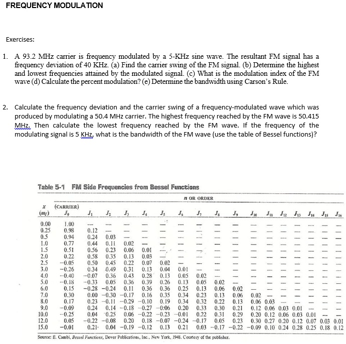 SOLVED: please answer 1 and 2 questions FREQUENCYMODULATION Exercises ...