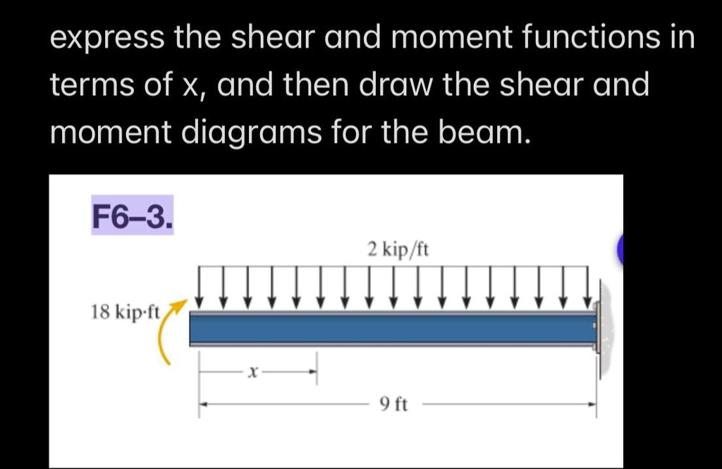 express the shear and moment functions in terms of x, and then draw the ...