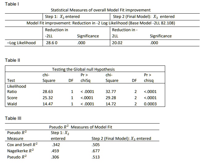 SOLVED: A production firm evaluated its customers’ perceptions of its performance using a Likert ...
