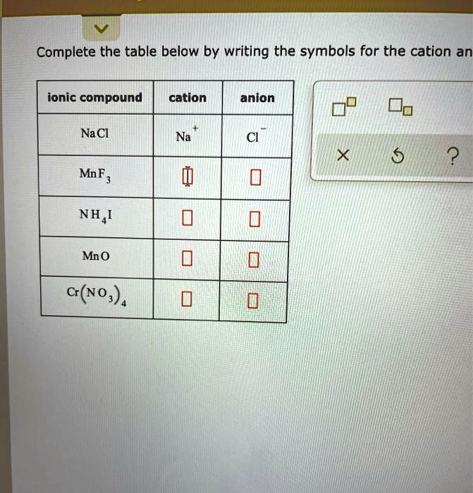 SOLVED: Complete the table below by writing the symbols for the cation and anion of each ionic ...