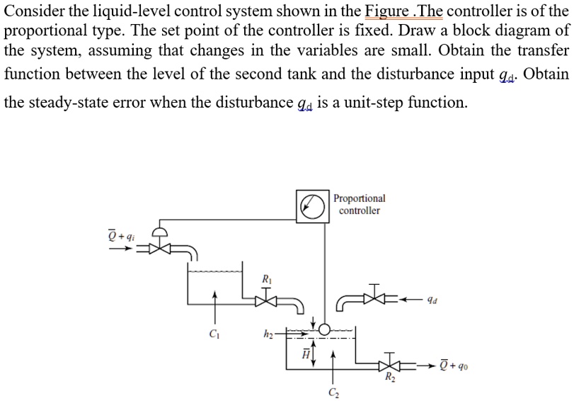 Solved Consider The Liquid Level Control System Shown In The Figure The Controller Is Of The