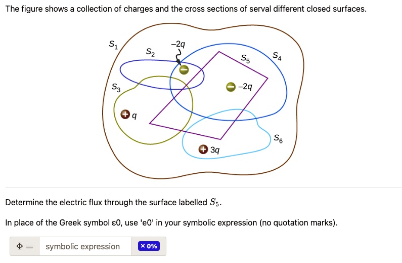 The figure shows a collection of charges and the cross sections of ...