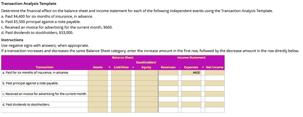 Transaction Analysis Template Determine the financial effect on the ...