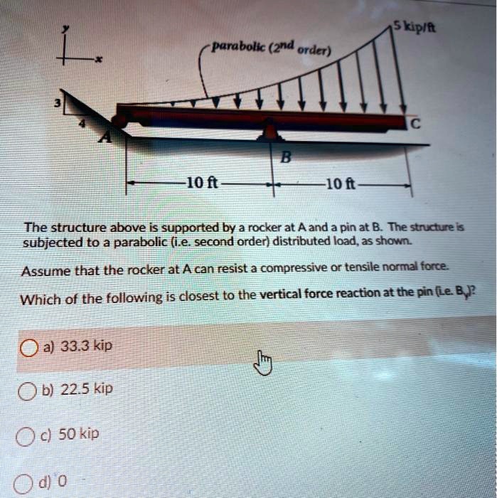 SOLVED: kuplit parabolic (2nd order) -10 ft -10 ft The structure above ...