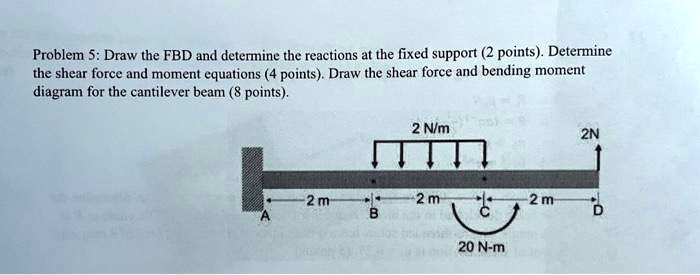 problem 5 draw the fbd and determine the reactions at the fixed support ...