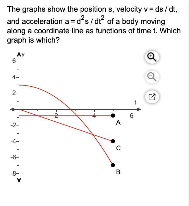 the graphs show the position velocity v ds dt and acceleration a d2s dt of a body moving along a ...