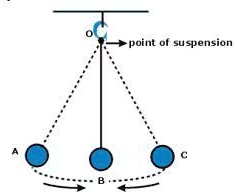 point of suspension