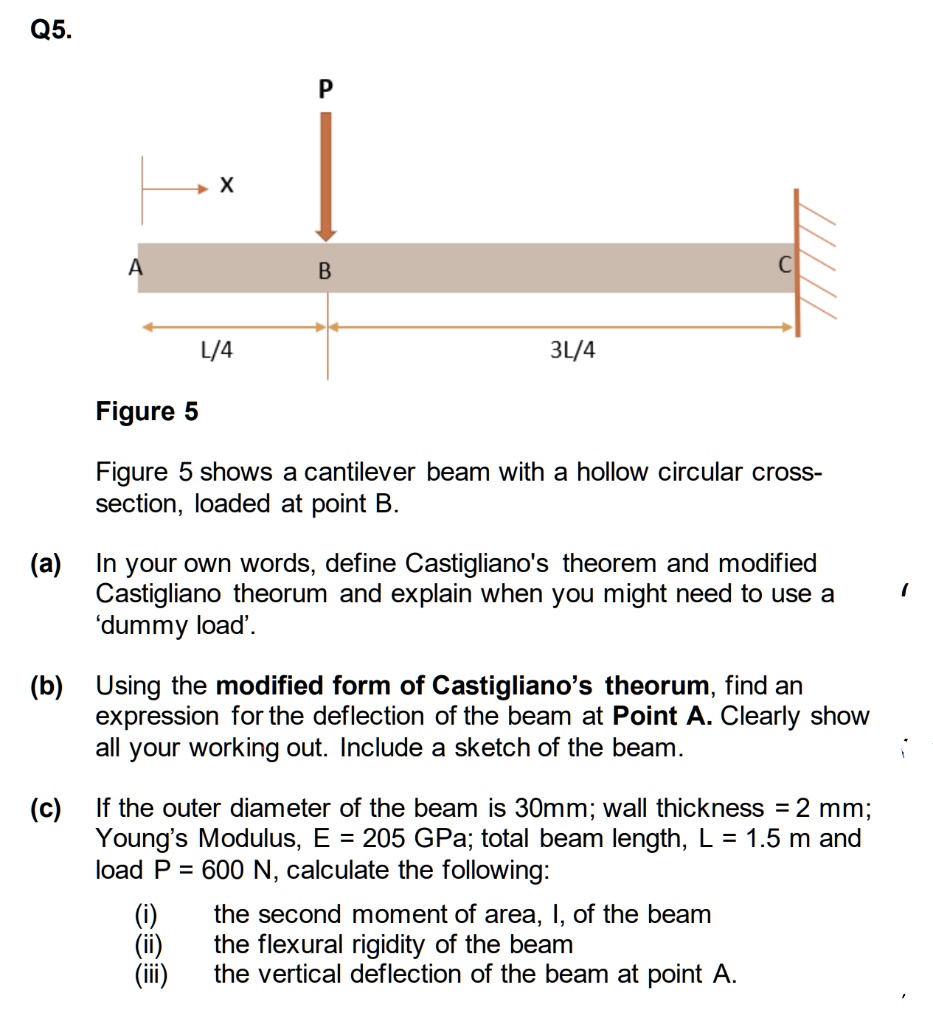 Q5. A X L/4 P B 3L/4 C Figure 5 Figure 5 shows a cantilever beam with a ...