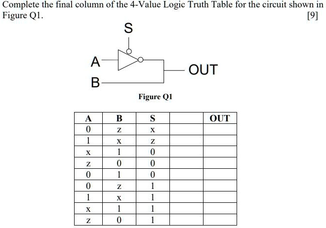 Complete the final column of the 4-Value Logic Truth Table for the circuit shown in Figure Q1 ...