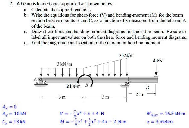 SOLVED: A beam is loaded and supported as shown below. a. Calculate the support reactions. b ...