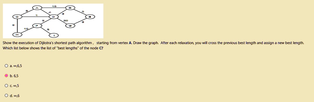 Show The Execution Of Dijkstras Shortest Path Algorithm Starting From 6301