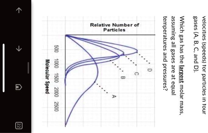 Velocities (speeds) for particles in four gases (A, B, C,...
