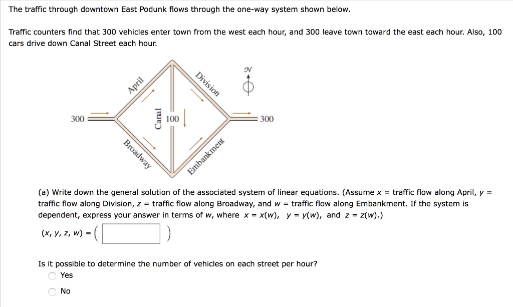 The traffic through downtown East Podunk flows through the one-way ...