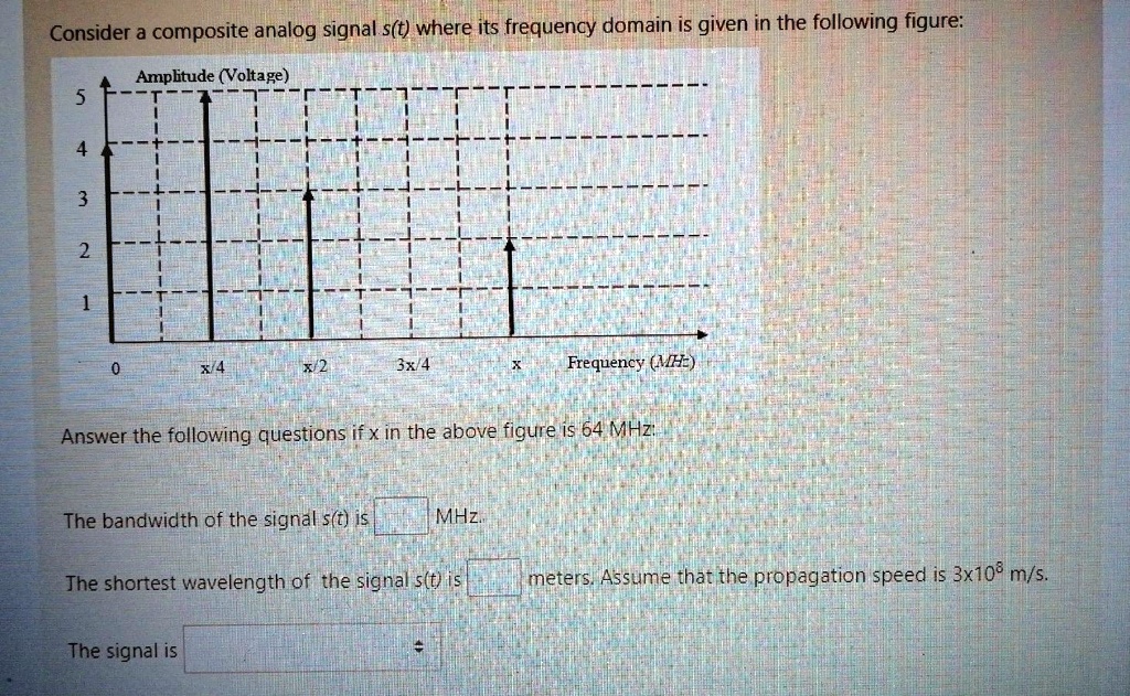 SOLVED: Consider a composite analog signal s(t) where its frequency ...