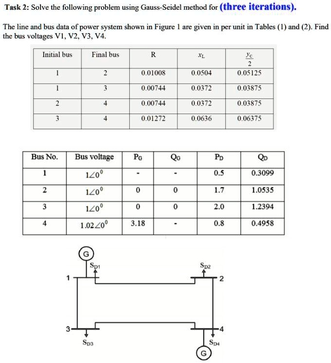 SOLVED: I NEEED THE third the iteration please make your writing clearer Task 2:Solve the ...