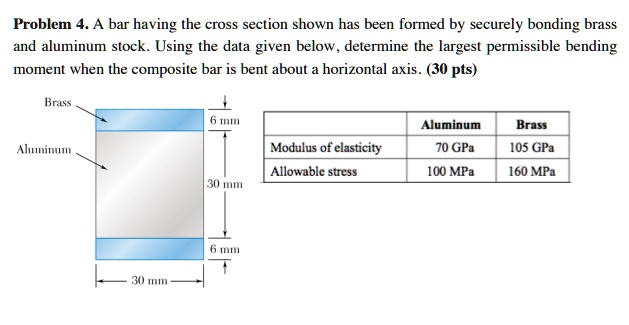 SOLVED: Problem 4. A bar having the cross section shown has been formed ...