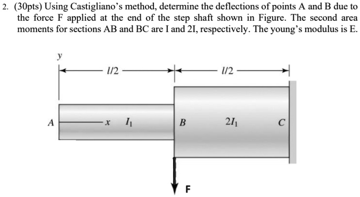 SOLVED: (3Pts) Using Castigliano's method, determine the deflections of points A and B due to ...