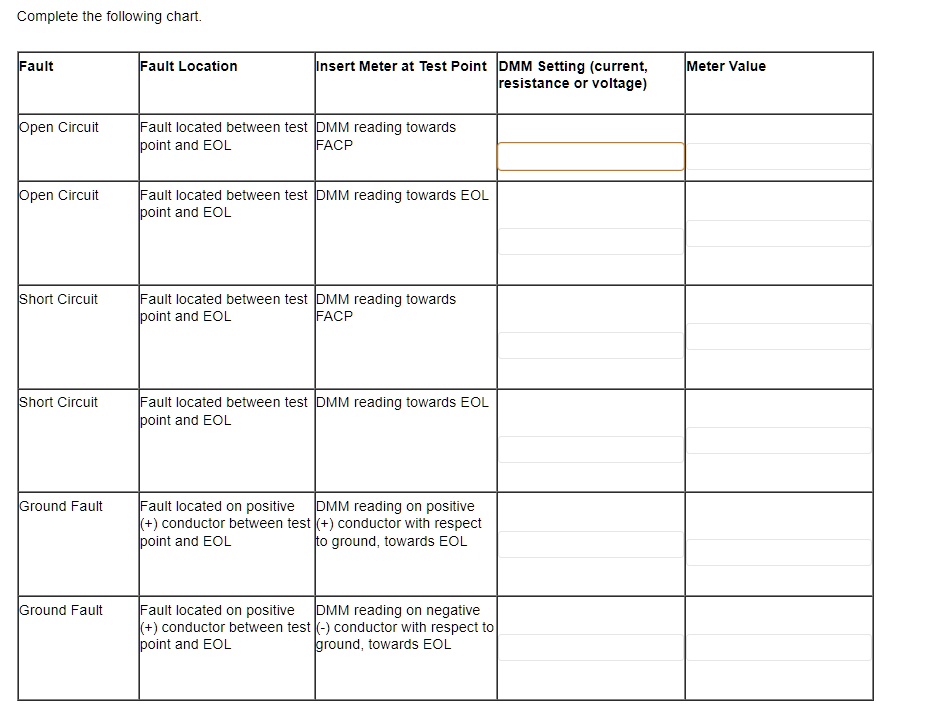 SOLVED: Complete the following chart. Fault Fault Location Insert Meter ...