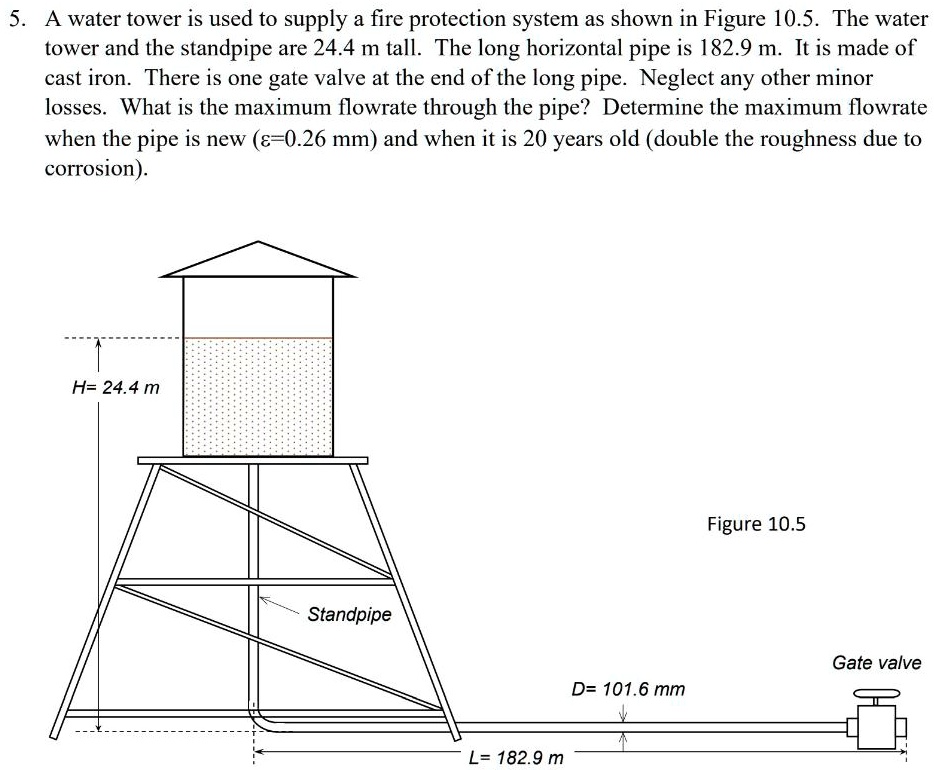 SOLVED: A water tower is used to supply a fire protection system as ...