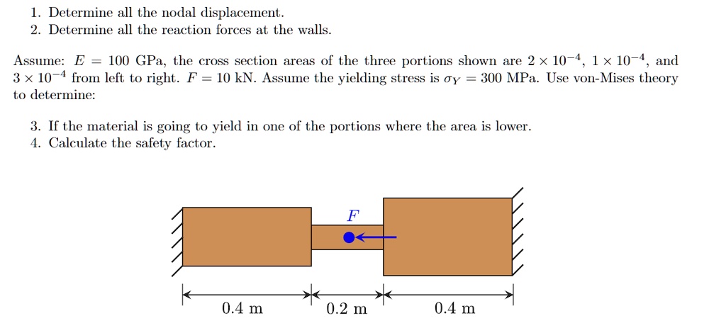 SOLVED: 1. Determine all the nodal displacements. 2. Determine all the reaction forces at the ...