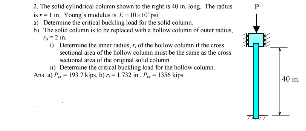 2. The solid cylindrical column shown to the right is 40 in. long. The ...