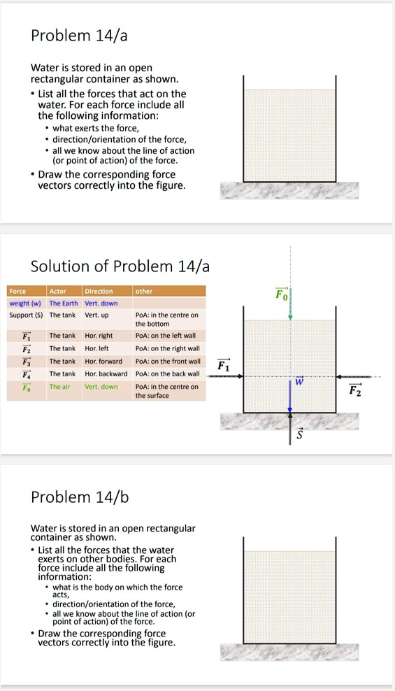 SOLVED: Problem 14/a Water is stored in an open rectangular container ...