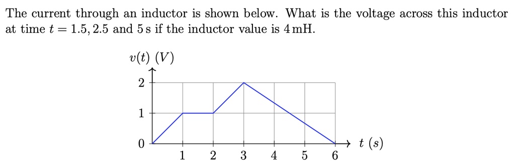 The current through an inductor is shown below. What is the voltage ...