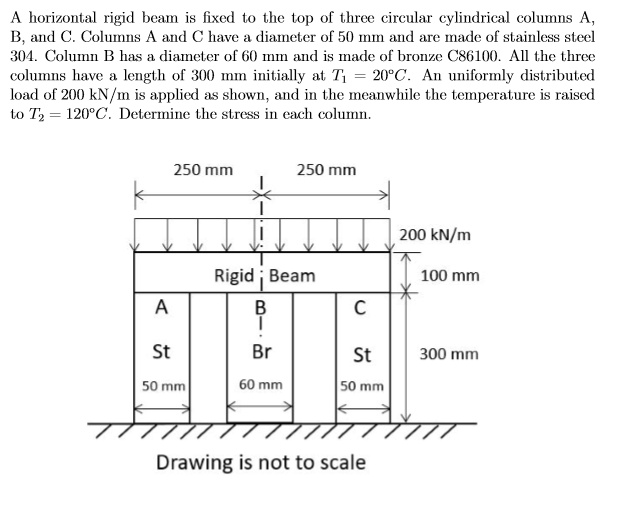 SOLVED: A horizontal rigid beam is fixed to the top of three circular ...