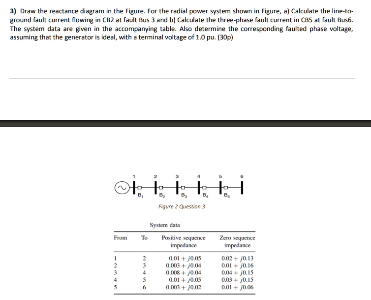 SOLVED: 3) Draw the reactance diagram in the Figure. For the radial power system shown in Figure ...
