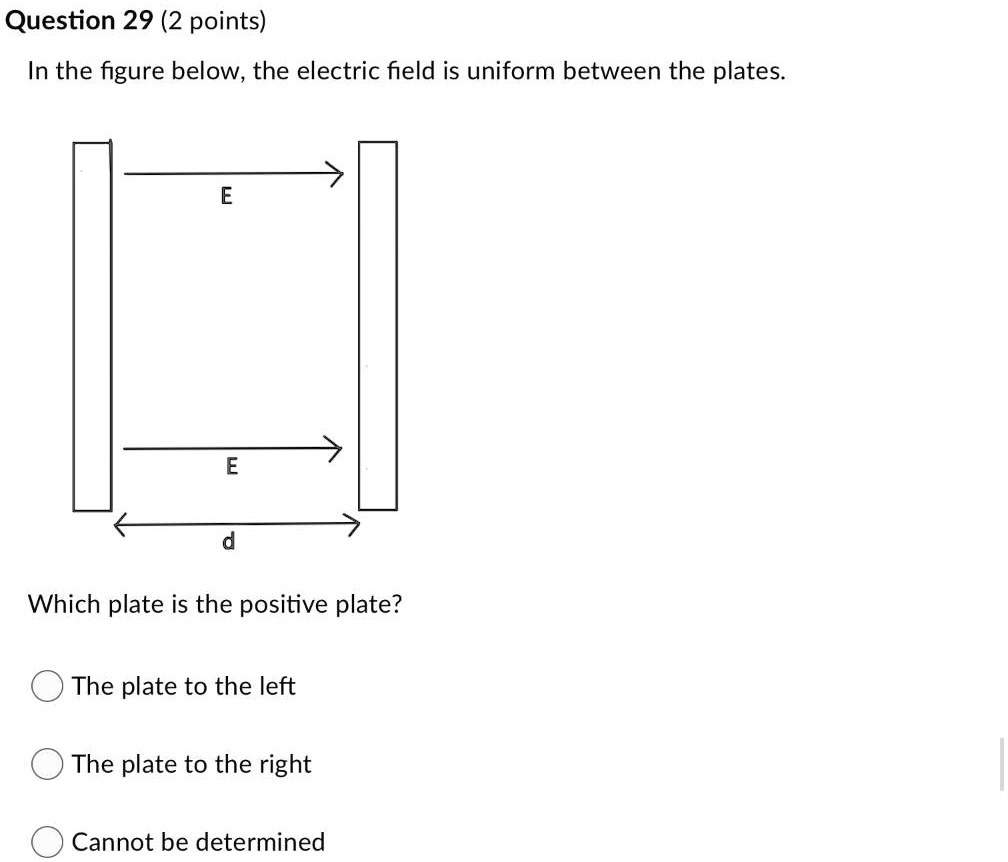 SOLVED: Question 29 (2 points) In the figure below, the electric field ...