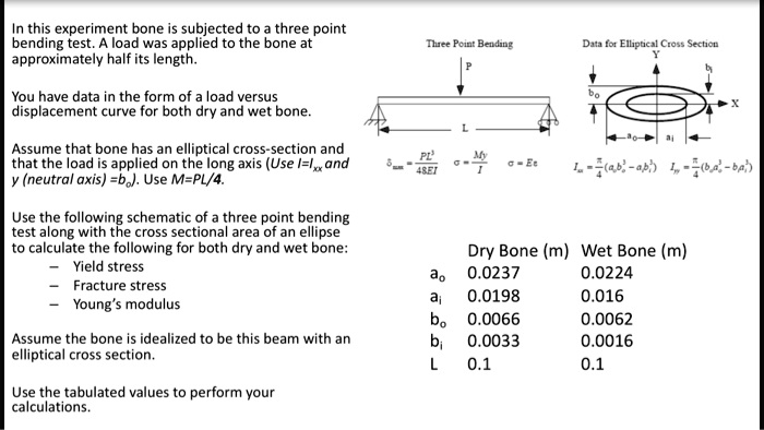 SOLVED: In this experiment bone is subjected to a three point bending ...