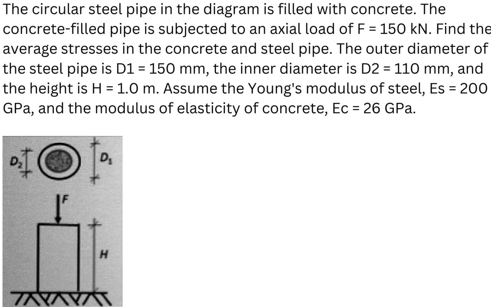 SOLVED: The circular steel pipe in the diagram is filled with concrete ...