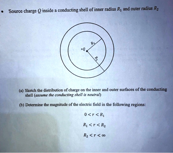 SOLVED: Source charge @ inside a conducting shell of inner radius Rz and outer radius Rz Sketch ...