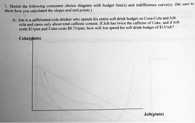 SOLVED: Sketch the following consumer choice diagram with budget line(s ...