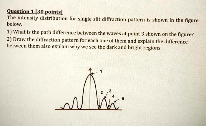 SOLVED: Question 1 [30 points]: The intensity distribution for a single ...