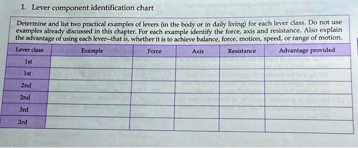 1. Lever component identification chart The advantage of using each ...