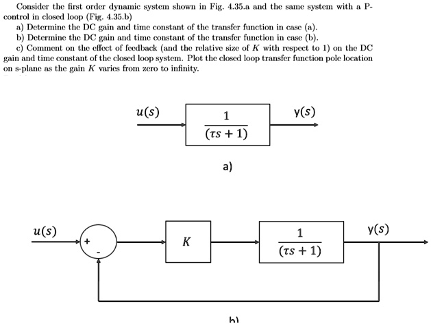 Consider the first order dynamic system shown in Fig. 4.35.a and the ...