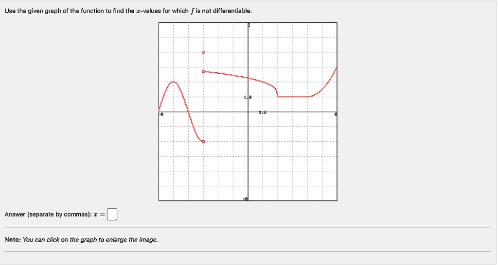 SOLVED: Use the given graph of the function to find the x-values for which f is not ...