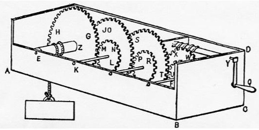 SOLVED: The figure shows a lifting device described by Hero of ...