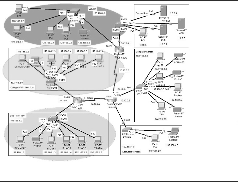 Subject: Homework for Instructions for Designing a Comprehensive Network Topology for a ...