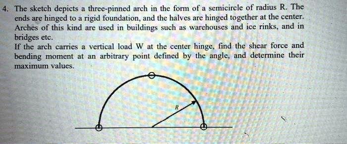 SOLVED: The sketch depicts three-pinned arch in the form of a semicircle of radius R The ends ...