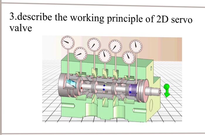3. describe the working principle of 2D servo valve