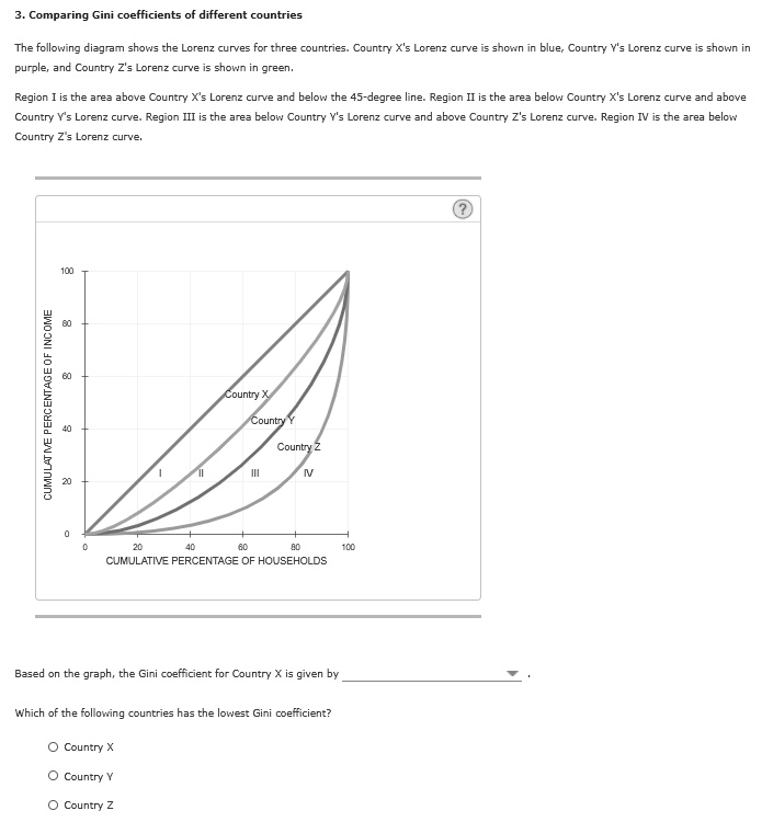 Comparing Gini coefficients of different countries The following ...