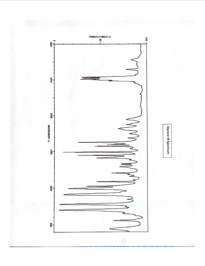 SOLVED: Label the Following IR spectrum for Styrene