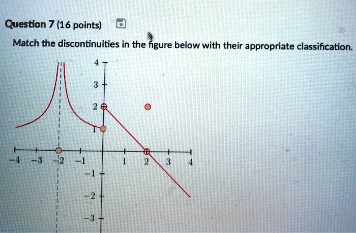SOLVED: Question 7 (16 points) Match the discontinuities in the figure ...