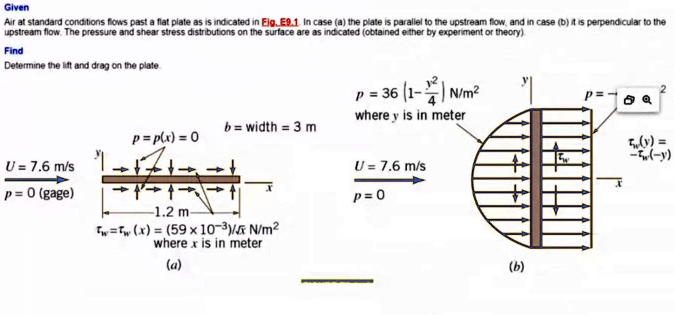 Given Air at standard conditions flows past a flat plate as is ...