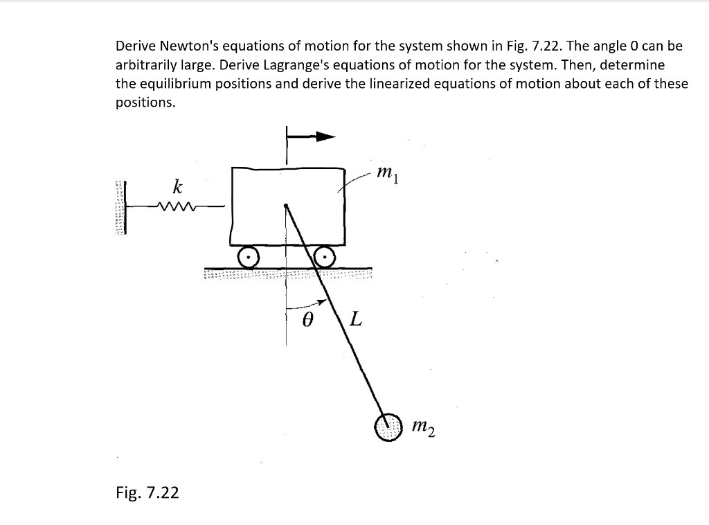 Derive Newtons Equations Of Motion For The System Shown In Fig 7 22 The Angle O Can Be