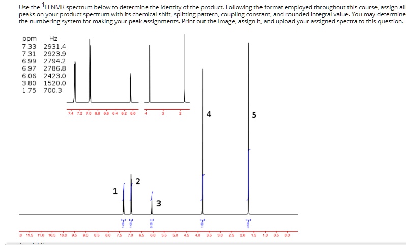 SOLVED: Use the 1H NMR spectrum below to determine the identity of the product. Following the ...