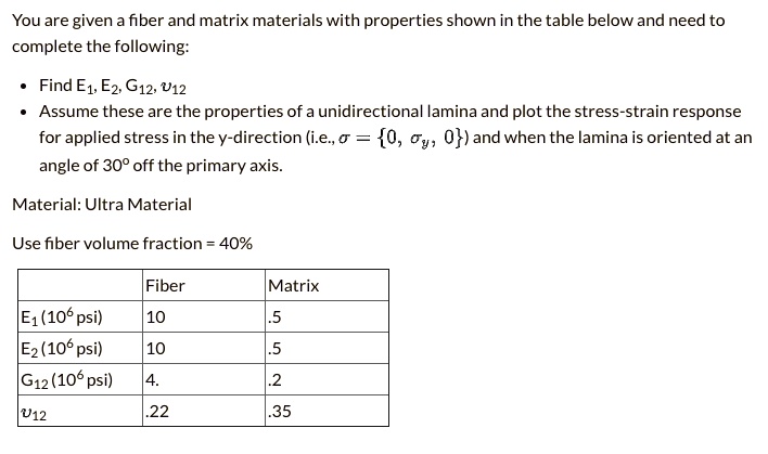 SOLVED: You are given a fiber and matrix materials with properties ...