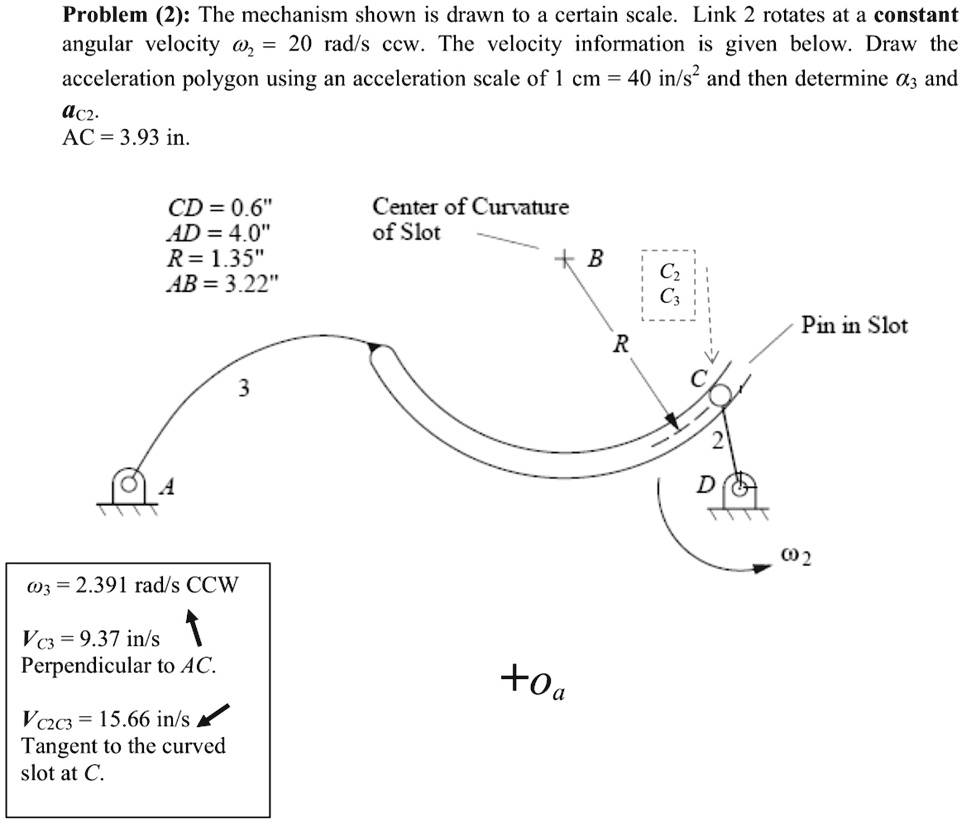 SOLVED: Problem (2): The mechanism shown is drawn to a certain scale ...